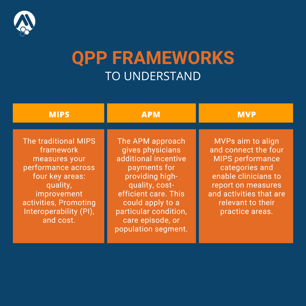 Why It Pays to Get Quality Payment Program (QPP) Support